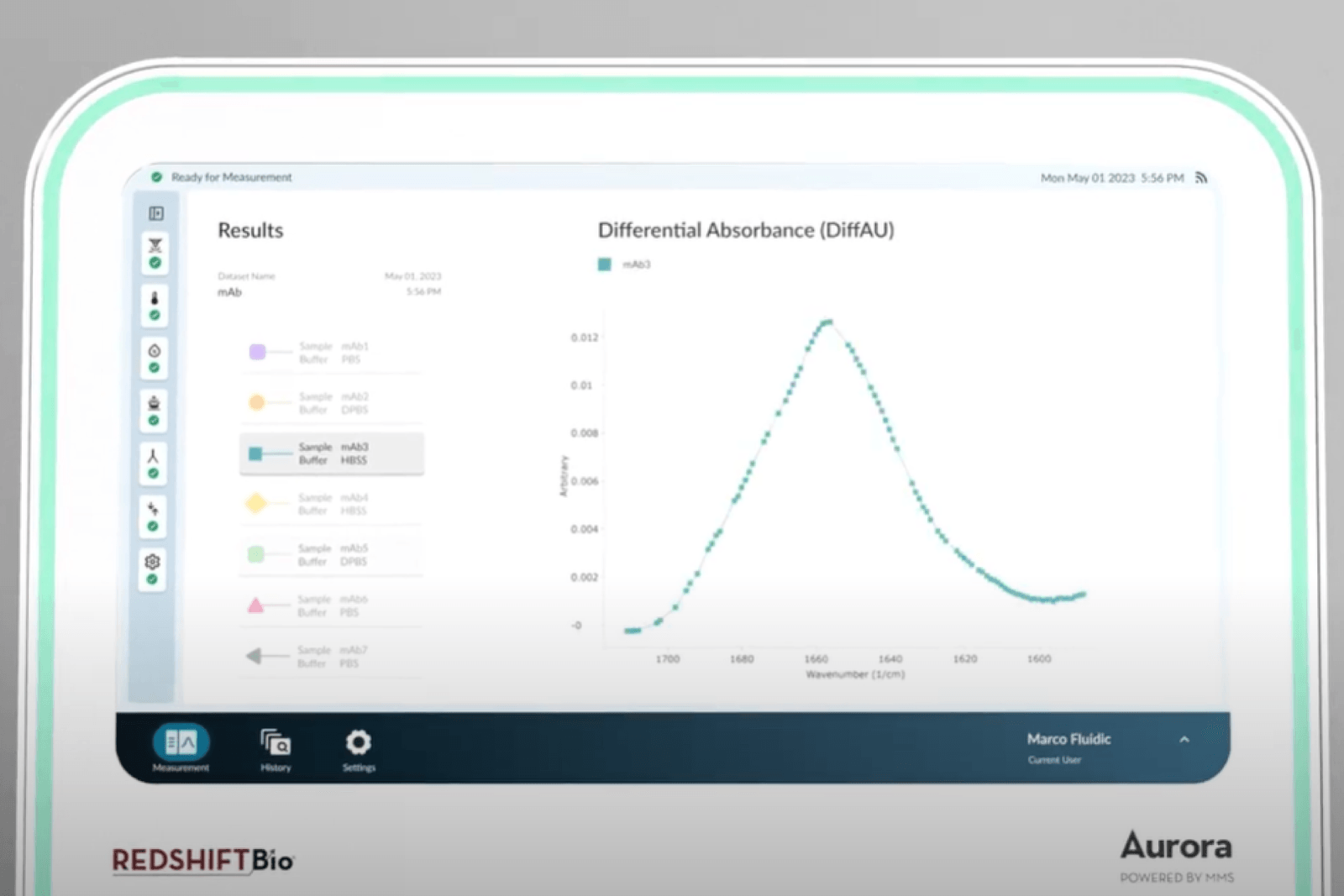 Aurora: Your one-drop solution to protein and RNA characterization | RedShiftBio